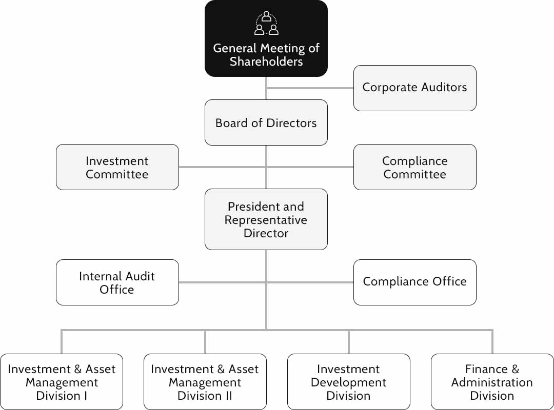 Corporate Profile｜Mizuho REIT Management Co., Ltd.