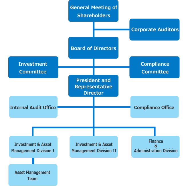 Corporate Profile │ Mizuho REIT Management Co., Ltd.